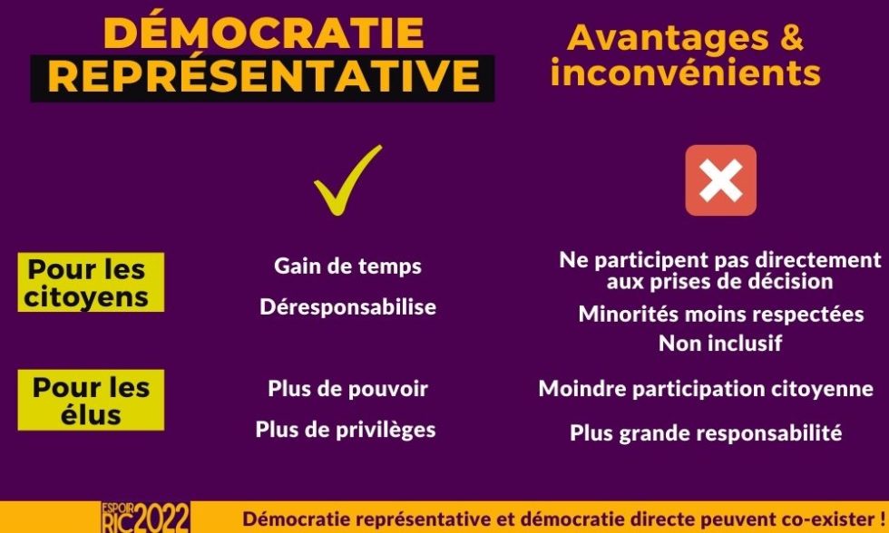 Démocratie représentative - Avantages et inconvénients - Alternative Démocratie représentative - Avantages et inconvénients - Alternative